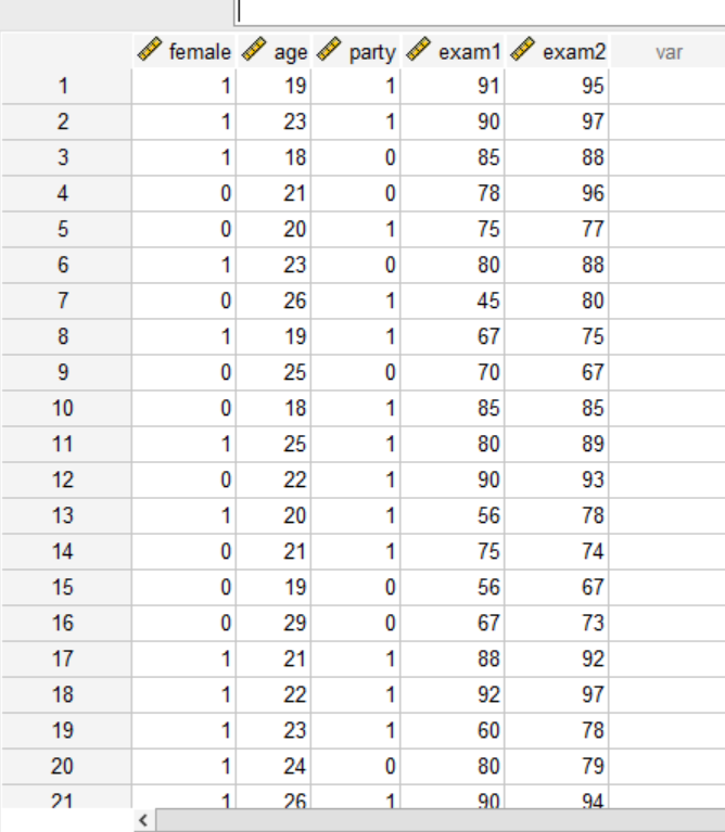 copy and paste the relevant SPSS output which shows | Chegg.com
