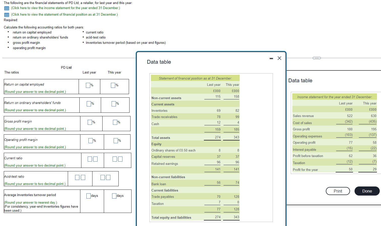 Solved The following are the financial statements of PD Ltd, | Chegg.com