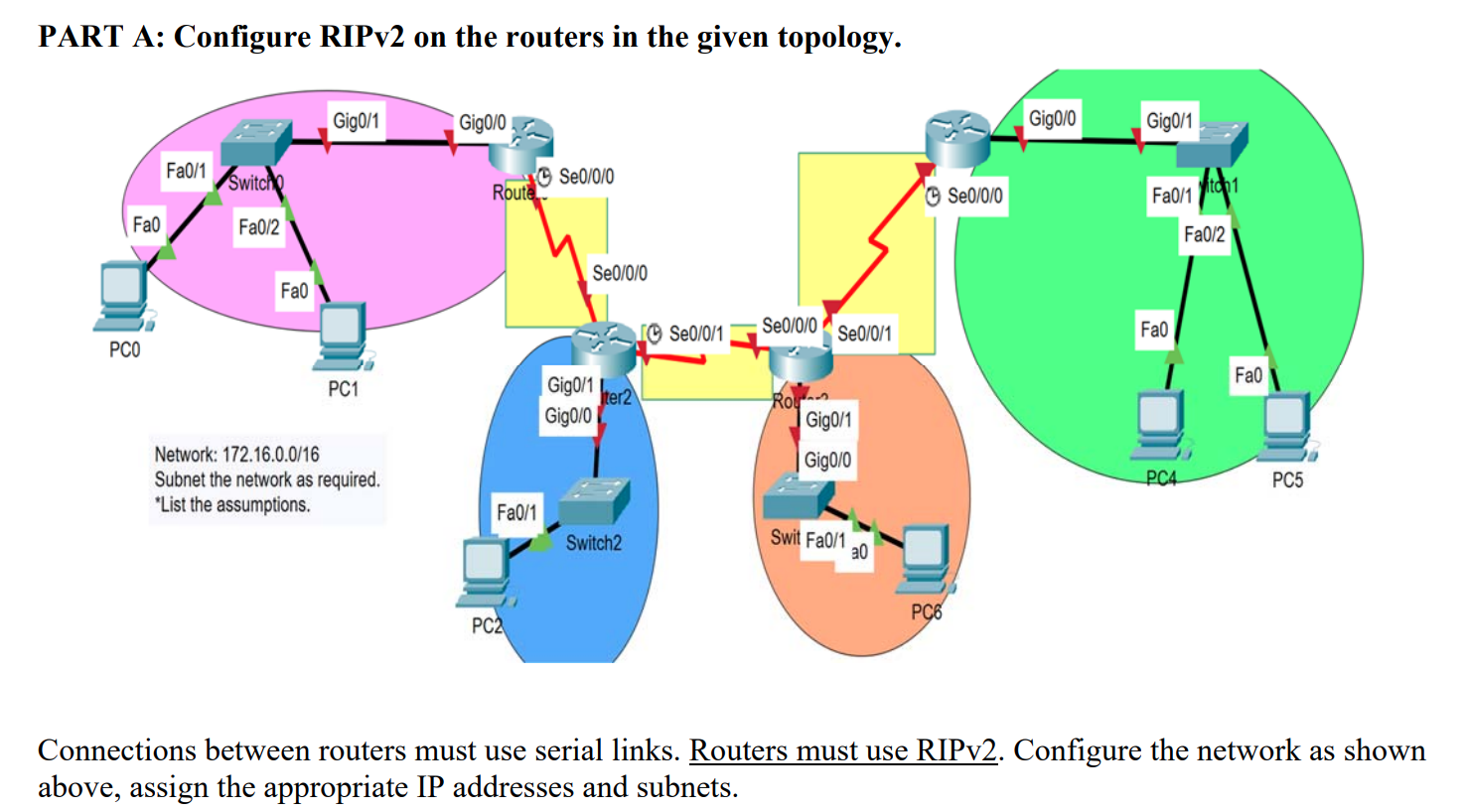 Solved PART A: Configure RIPv2 on the routers in the given | Chegg.com