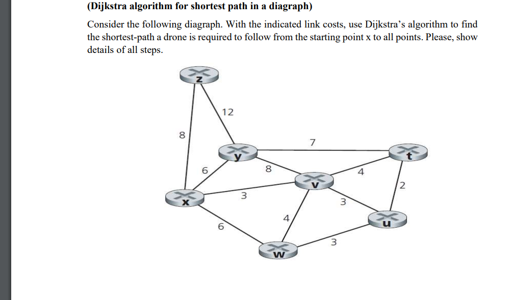 (Dijkstra algorithm for shortest path in a diagraph) | Chegg.com