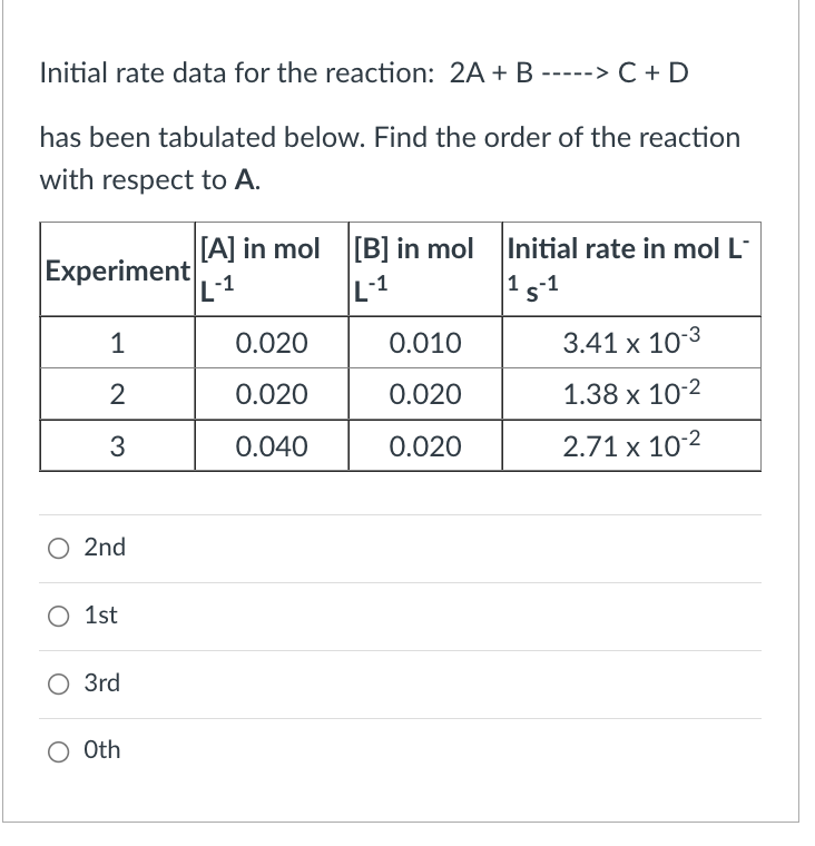 Solved Initial Rate Data For The Reaction 2a B C