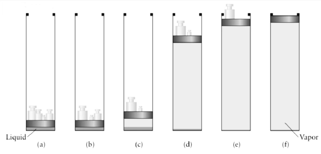 Solved Imagine that you have a sample of water in a cylinder | Chegg.com