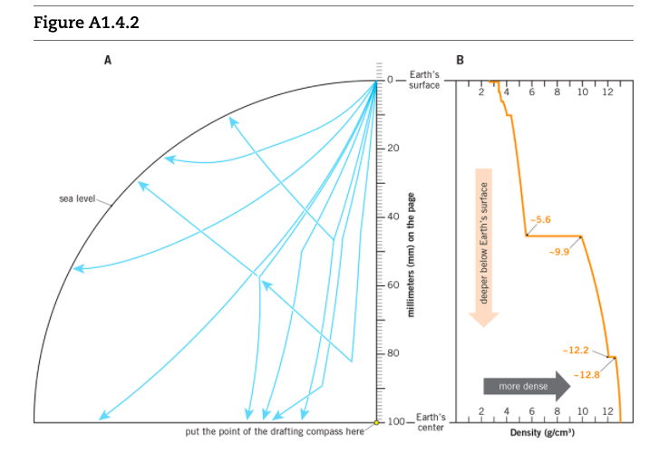 Solved Use a sharp pencil to carefully mark the "distances | Chegg.com
