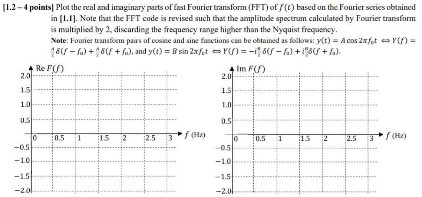 Consider the following periodic function whose | Chegg.com