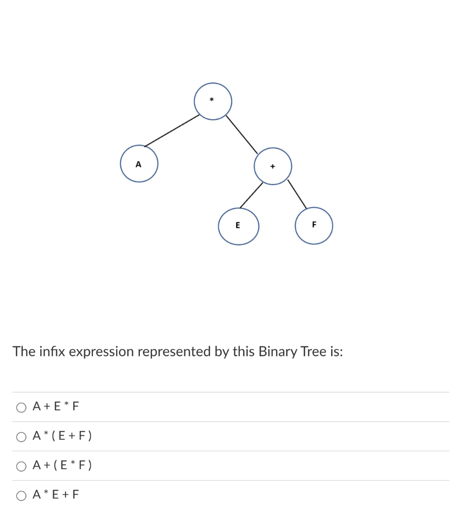 Solved The given Tree below is: D H 1 F к E F Heap O Binary | Chegg.com