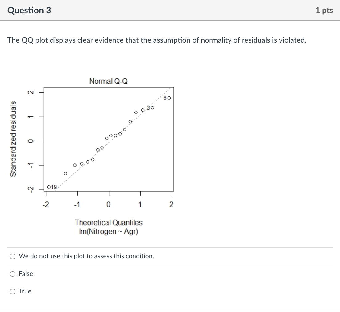 Solved The QQ plot displays clear evidence that the | Chegg.com