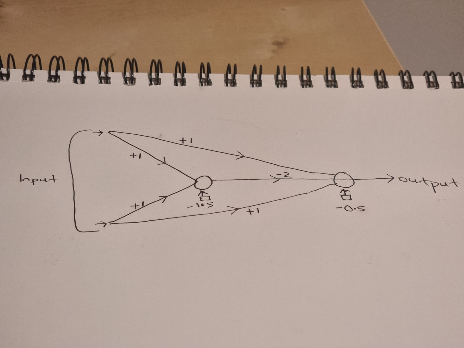 Solved For the diagram above, show that the network solves | Chegg.com