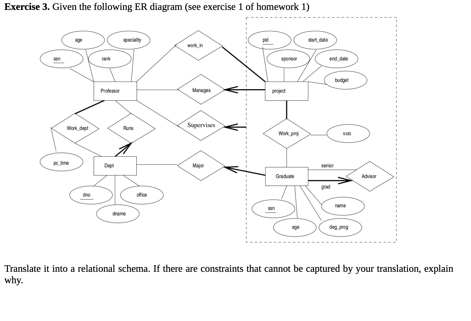 Exercise 3. Given the following ER diagram (see | Chegg.com