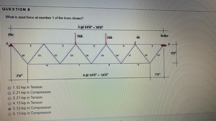 Solved What is axial force at member 1 of the truss shown? | Chegg.com