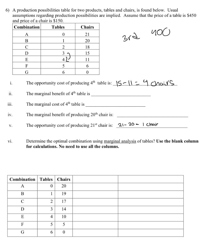 Solved 6) A production possibilities table for two products, | Chegg.com
