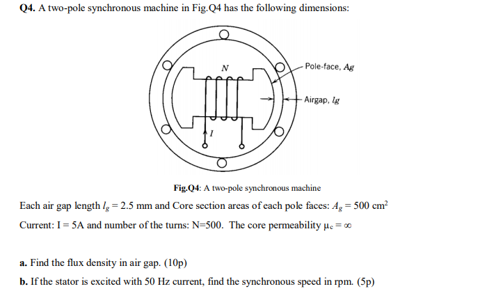Solved Q4. A two-pole synchronous machine in Fig. Q4 has the | Chegg.com