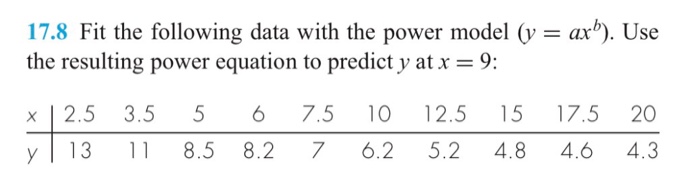 Solved 3. Problem 17.8. You may use built in MATLAB | Chegg.com