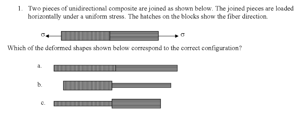 Solved 1. Two pieces of unidirectional composite are joined | Chegg.com