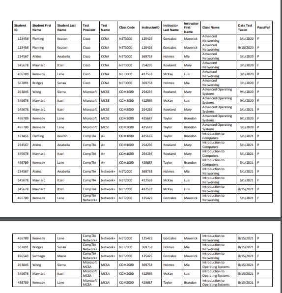 Solved ' Can you just help me with setting up the proper | Chegg.com