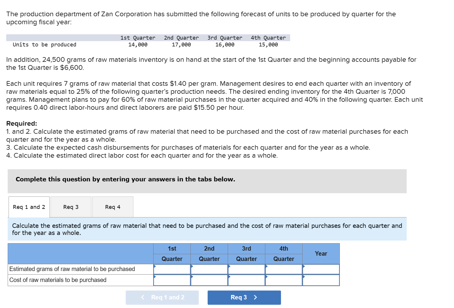 Solved The production department of Zan Corporation has | Chegg.com
