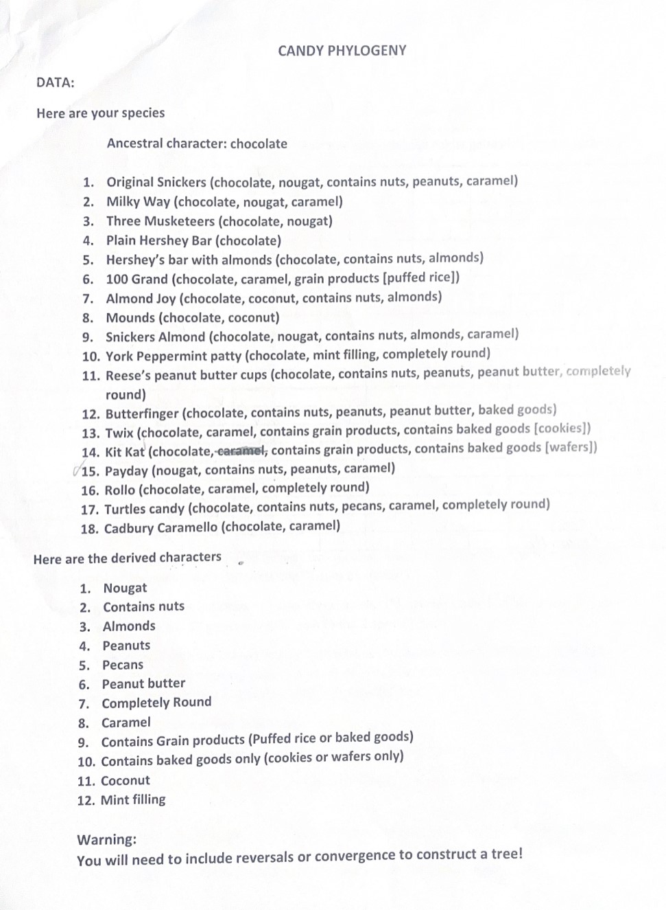 Solved Construct a phylogeny (ideally on paper or using | Chegg.com