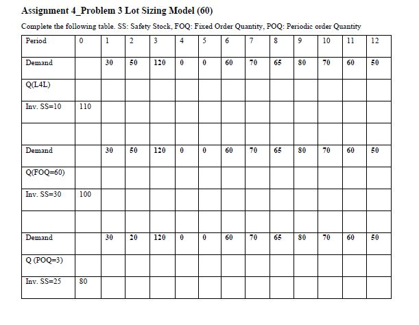 Solved Assignment 4_Problem 3 Lot Sizing Model (60) Complete | Chegg.com