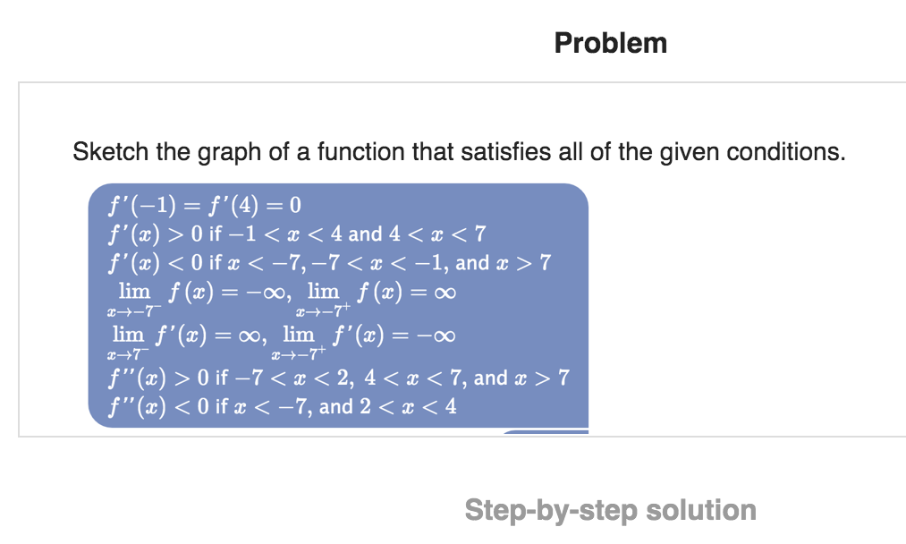 Solved Problem Sketch the graph of a function that satisfies | Chegg.com