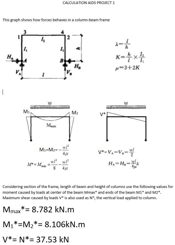 Solved CONCRETE STRUCTURES : BEAM CALCULATION Complete the | Chegg.com