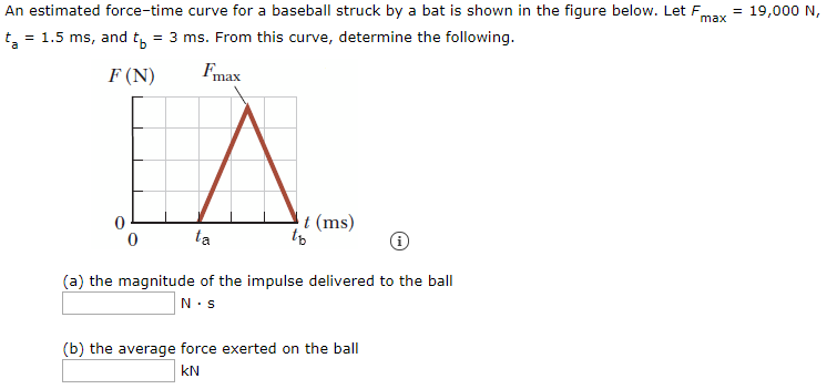 Solved An Estimated Force Time Curve For A Baseball Struck