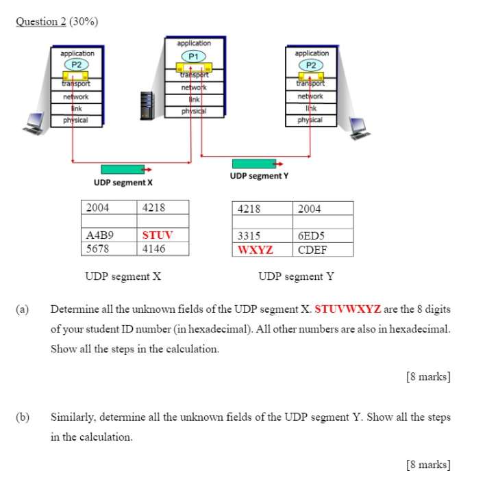 Solved Question 2 (30%) application P2 transport network | Chegg.com