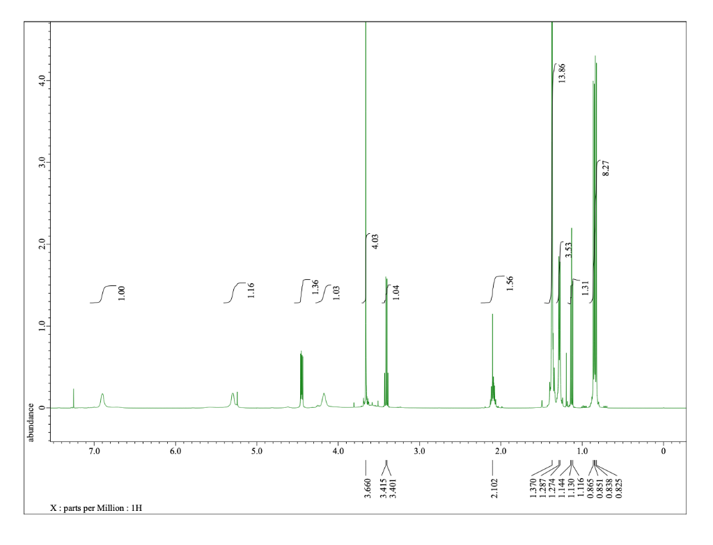 Synthesis And Identification Of A Dipeptide R
