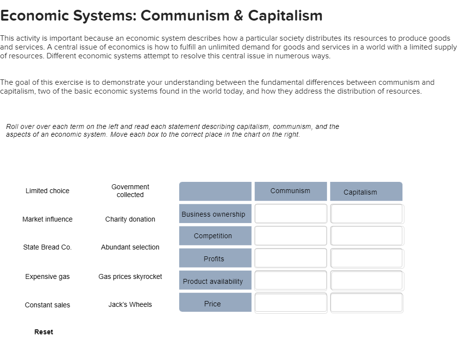 Economic Systems: Communism& Capitalism This activity | Chegg.com