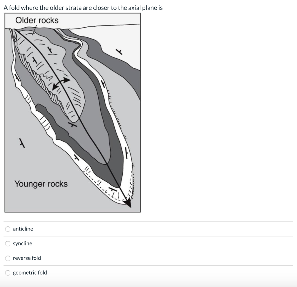 Solved Question 64 1 pts Based on the rule of V for geologic | Chegg.com