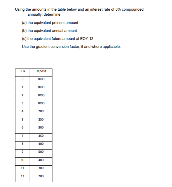 Solved Using the amounts in the table below and an interest | Chegg.com