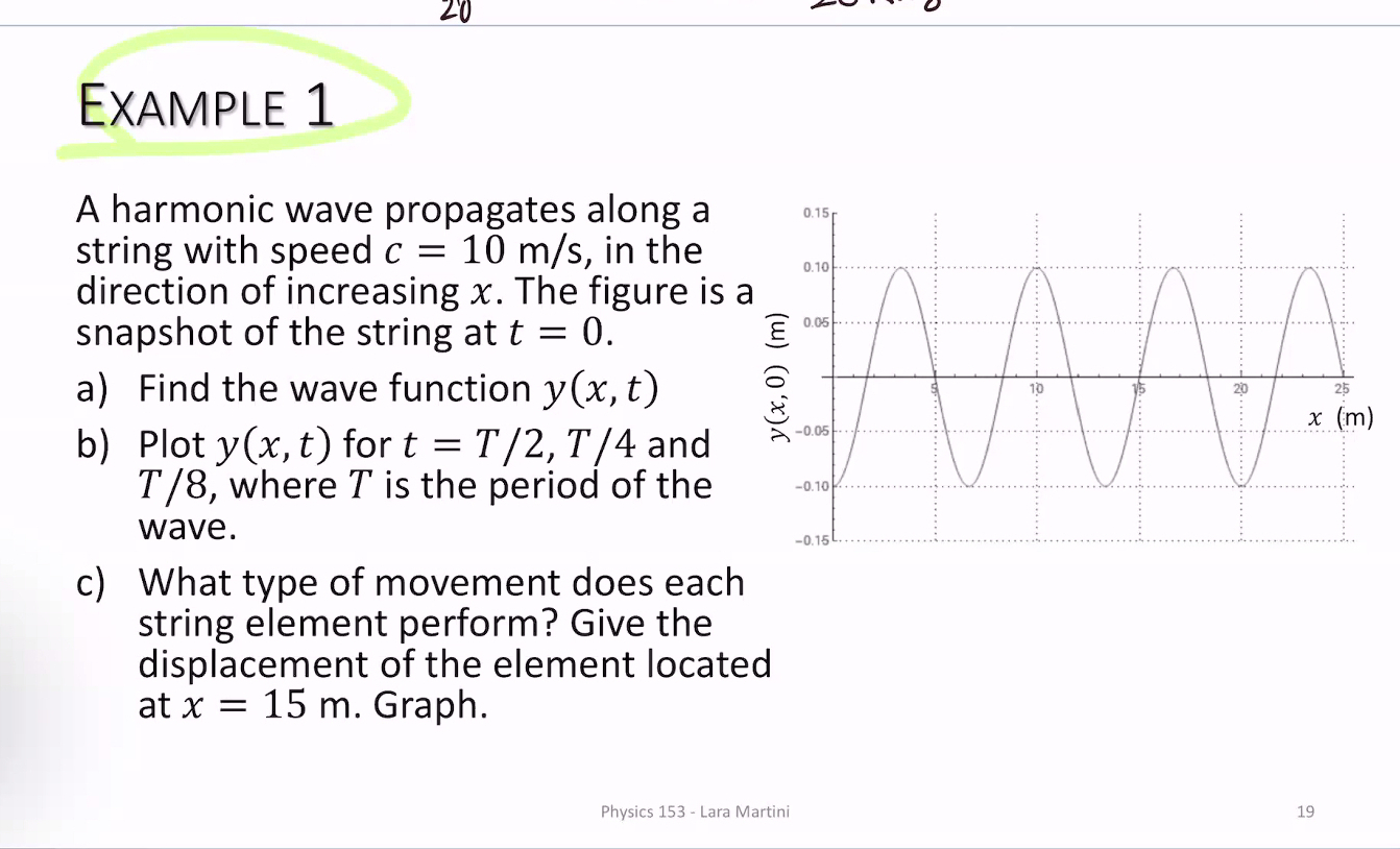 Solved EXAMPLE 1A harmonic wave propagates along astring | Chegg.com