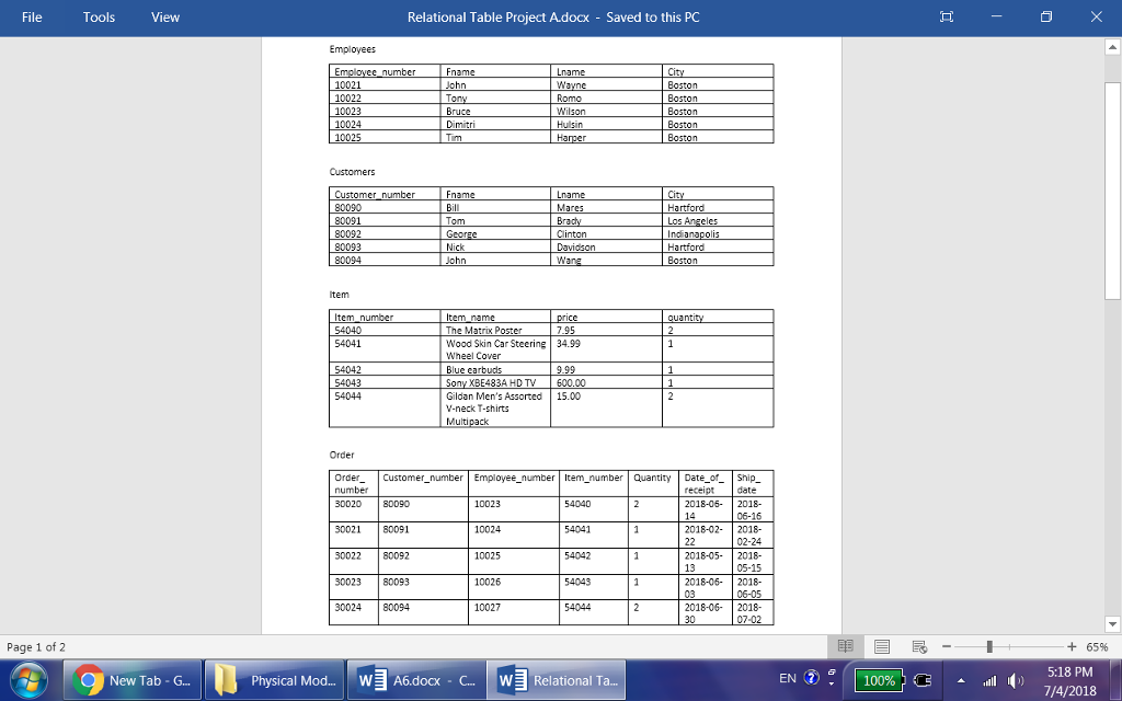 Solved 2). Relational database Schema Employees Endovee | Chegg.com