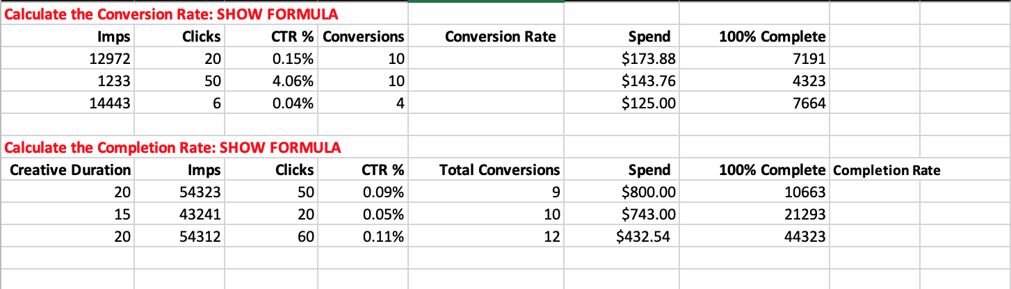 Calculate the conversion rate and completion rate for | Chegg.com