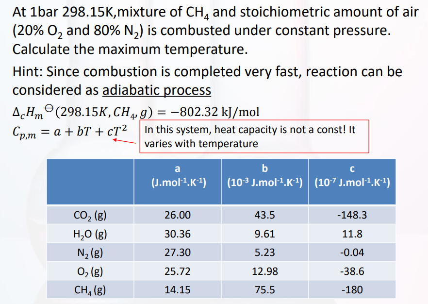 Solved At 1bar 298.15K,mixture of CH4 and stoichiometric | Chegg.com
