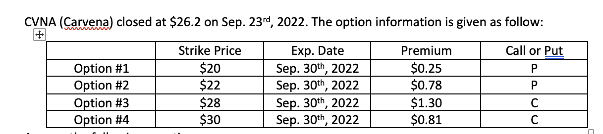 Solved CVNA (Carvena) closed at $26.2 on Sep. 23rd ,2022. | Chegg.com