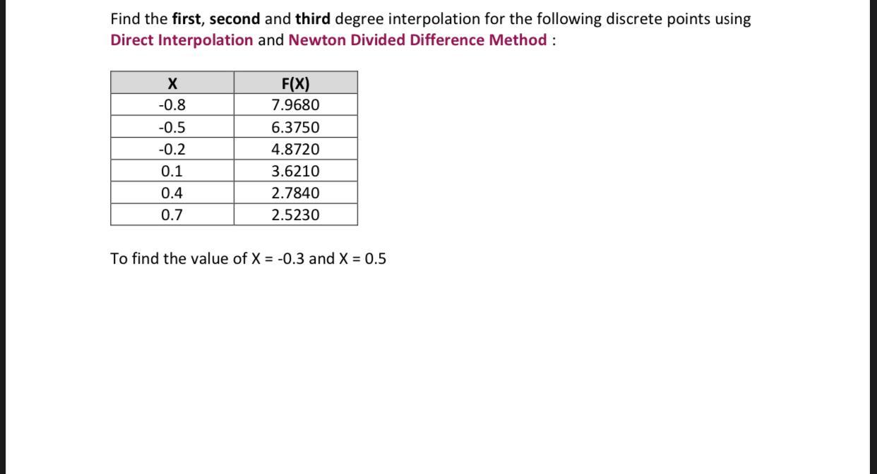 Solved Find the first, second and third degree interpolation | Chegg.com