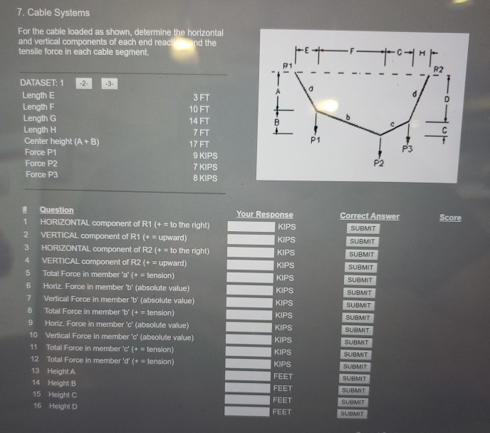 Solved 7. Cable Systems For the cable loaded as shown, | Chegg.com