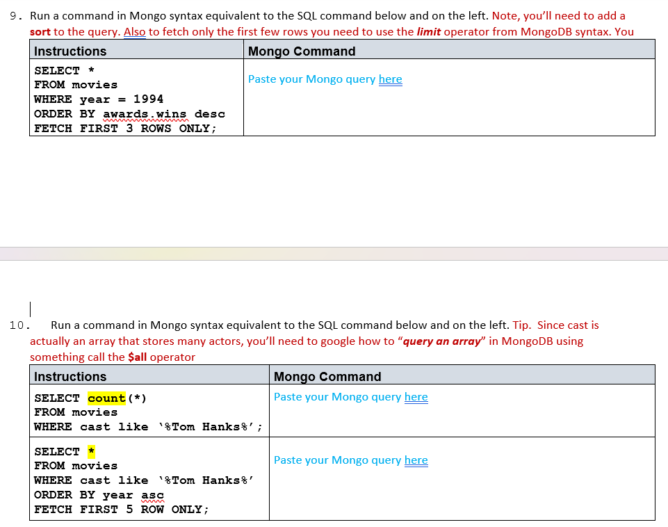 Solved MangoDB command codes needed for the following. | Chegg.com