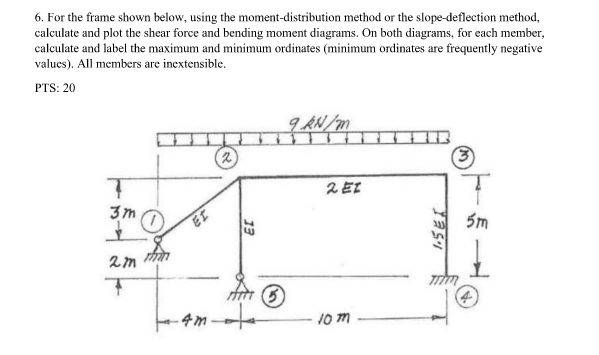 6. For the frame shown below, using the | Chegg.com