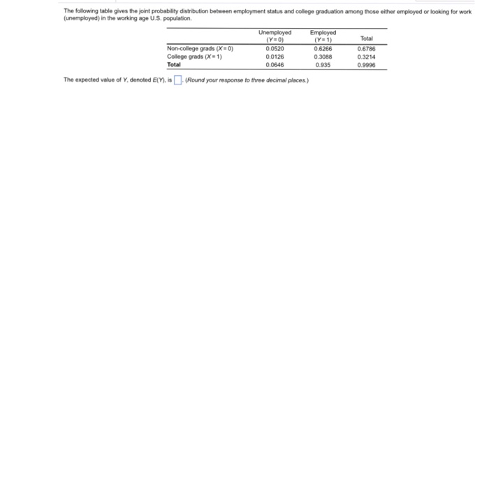 Solved The following table gives the joint probability | Chegg.com