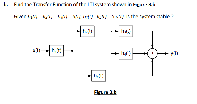Solved b. Find the Transfer Function of the LTI system shown | Chegg.com