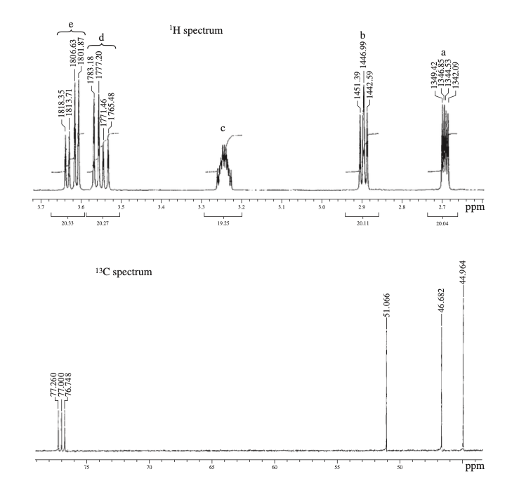Solved 2. Determine the structure for a compound with | Chegg.com