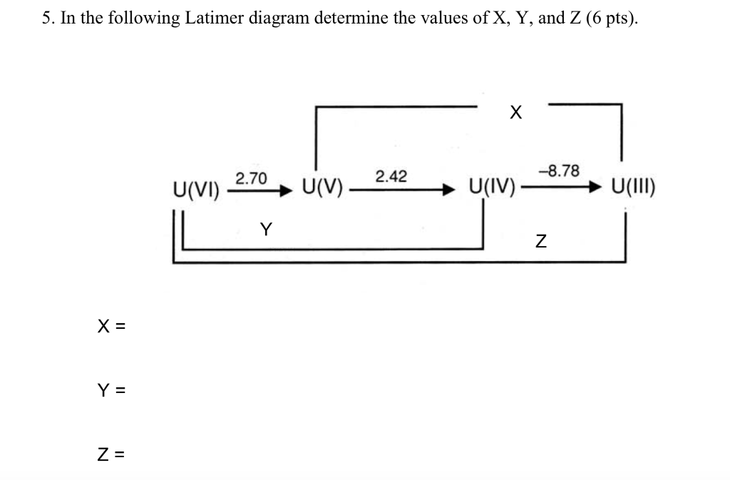 Solved 5. In the following Latimer diagram determine the | Chegg.com