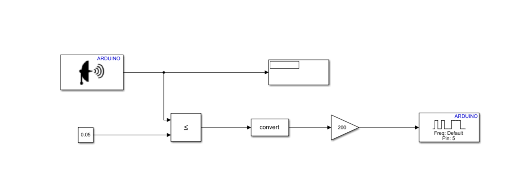 i need help, i have this Simulink model to get data | Chegg.com
