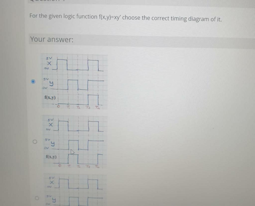 Solved For the given logic function f(xy)=xy choose the | Chegg.com