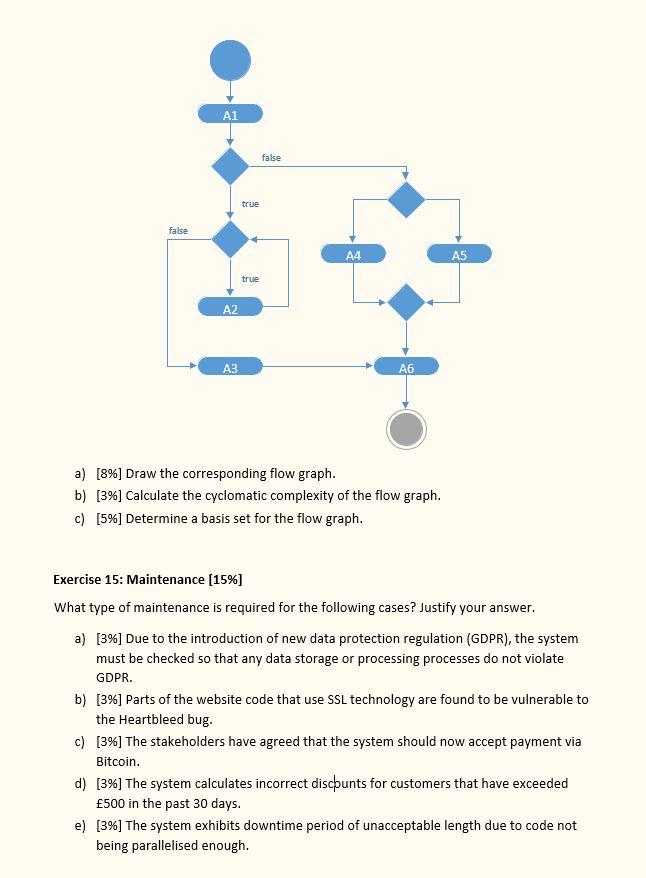 Solved Part 1(50%) : Estimation, Implementation, and | Chegg.com