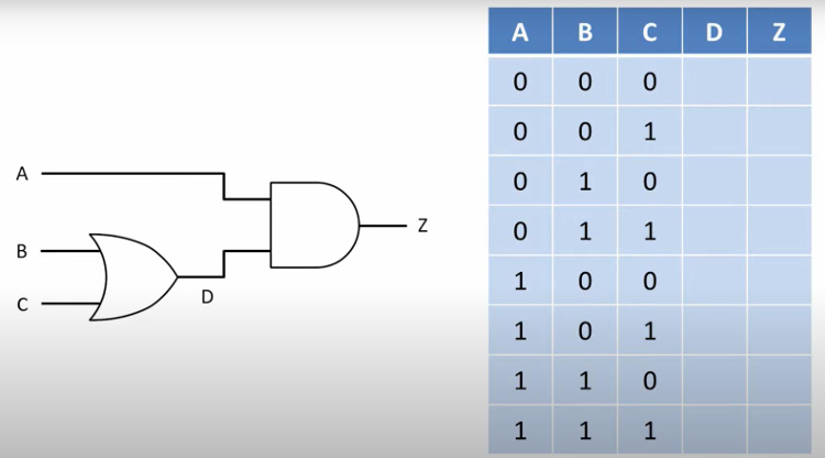 Design the logic circuit shown below in the Tinkercad | Chegg.com