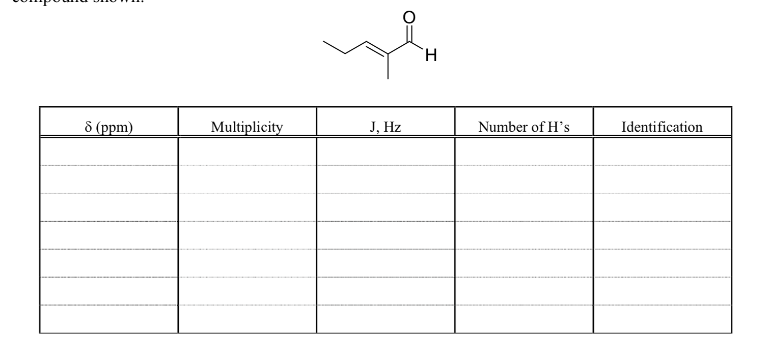 Solved complete the H'NMR chart and label the structure with | Chegg.com