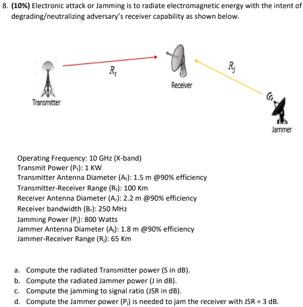 Solved 8. (10%) Electronic attack or Jamming is to radiate | Chegg.com