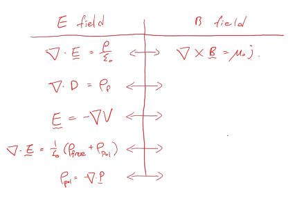 Solved Magnetostatics . The symmetry between electrostatics | Chegg.com