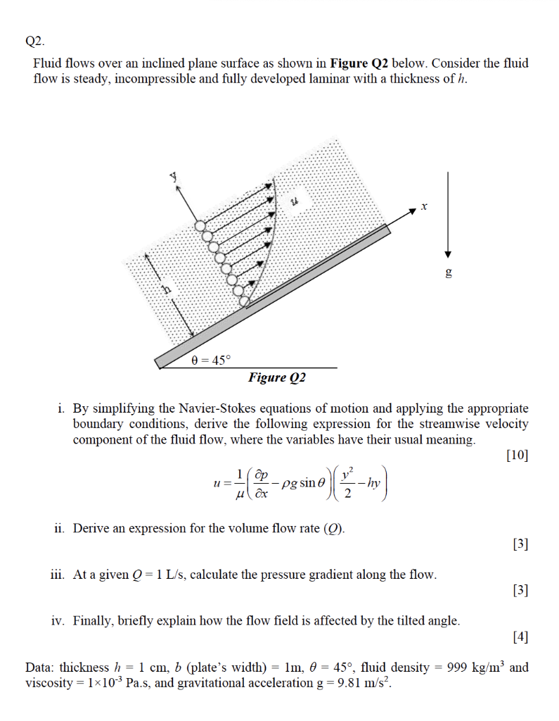 Solved Q2. Fluid flows over an inclined plane surface as | Chegg.com